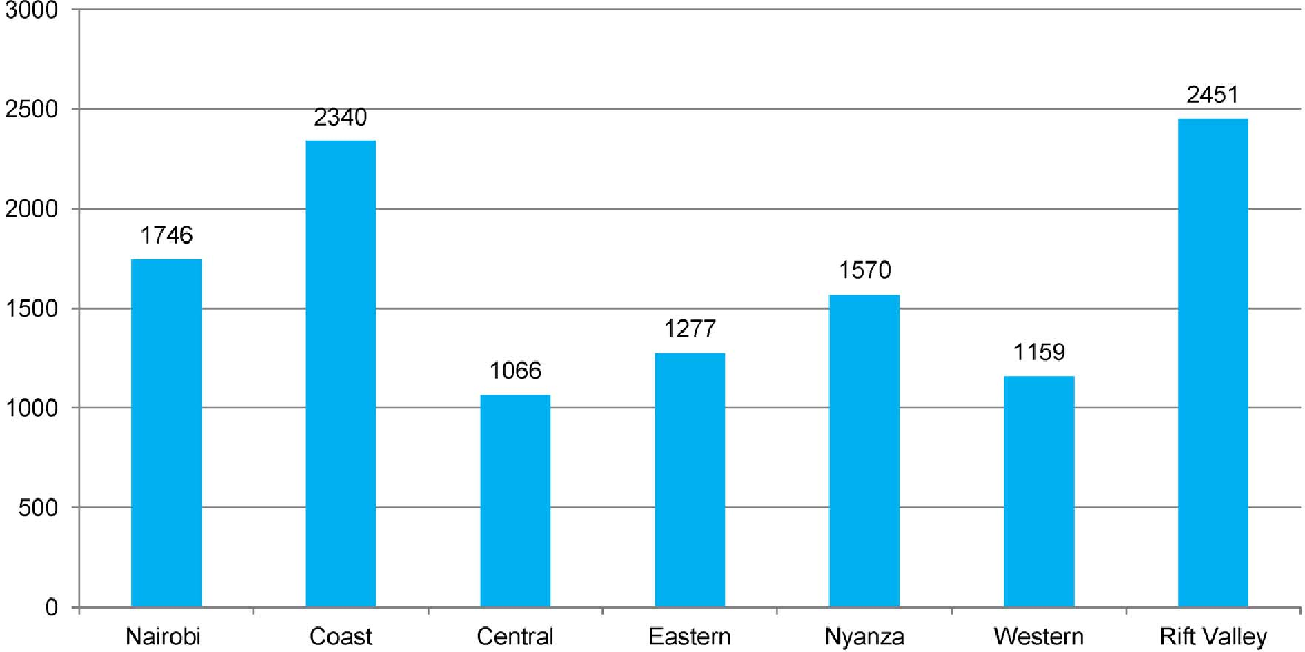 Table 5 From Estimating The Size Of The Female Sex Worker Population In