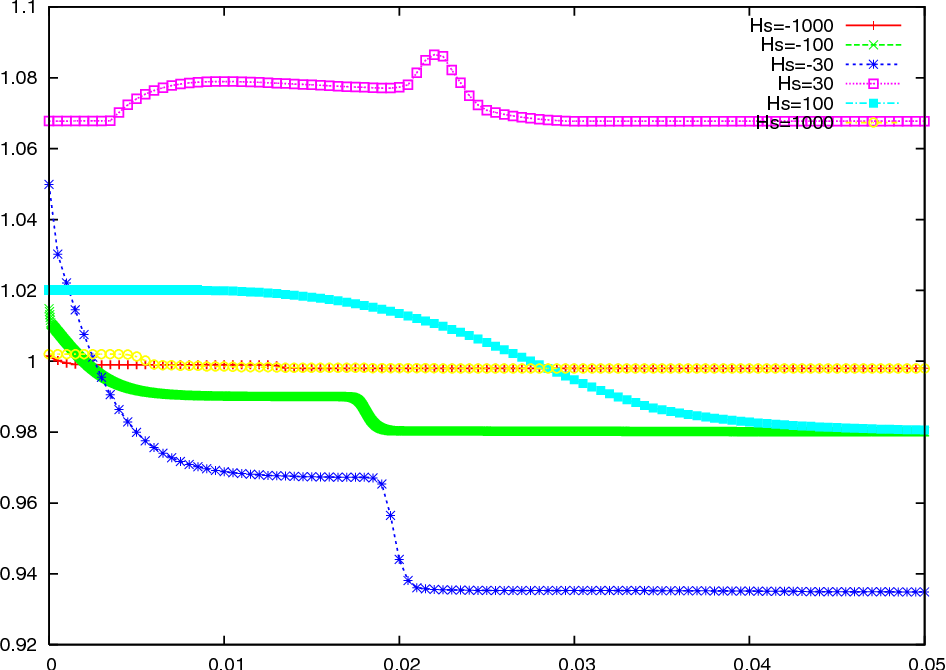 Figure 1 From A Convergent Implicit Finite Element Discretization Of