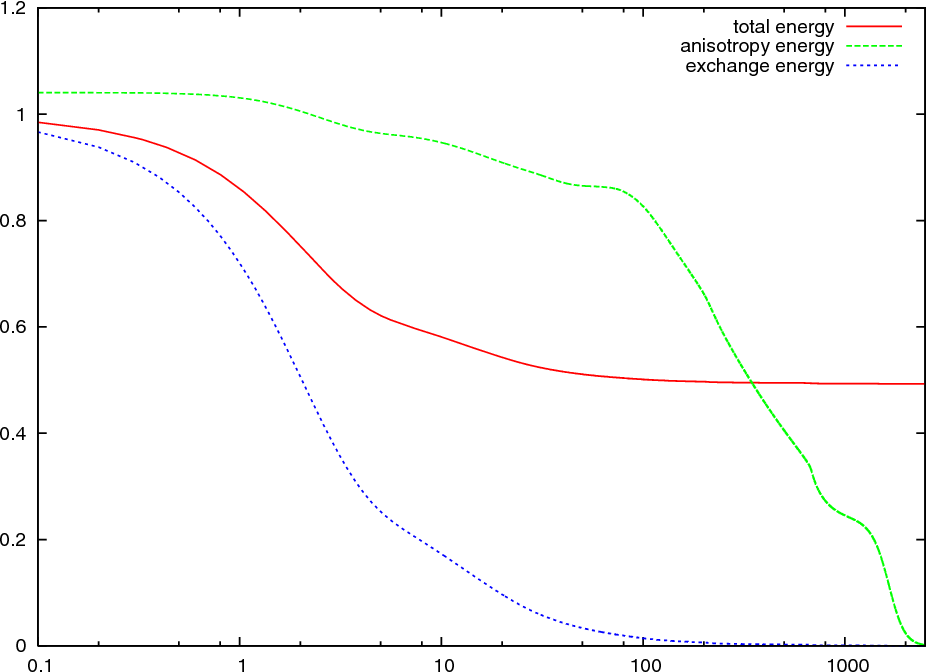 Figure 1 From A Convergent Implicit Finite Element Discretization Of