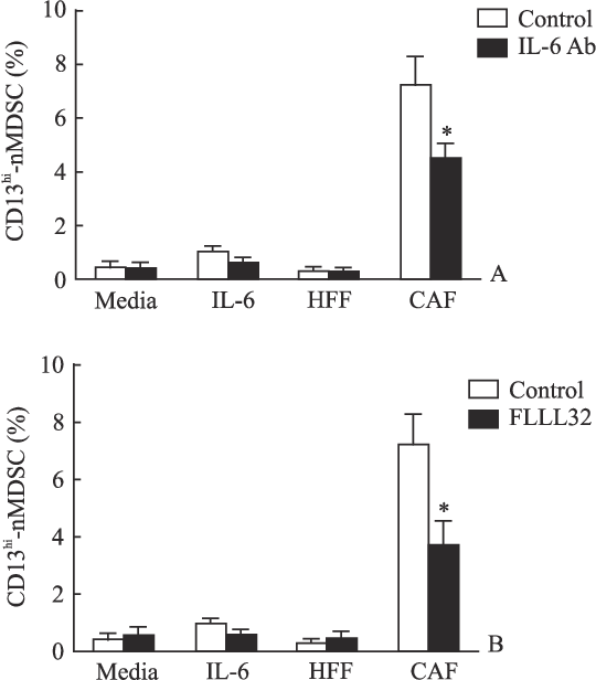 Cancer Associated Fibroblasts Mediate Differentiation Of Myeloid