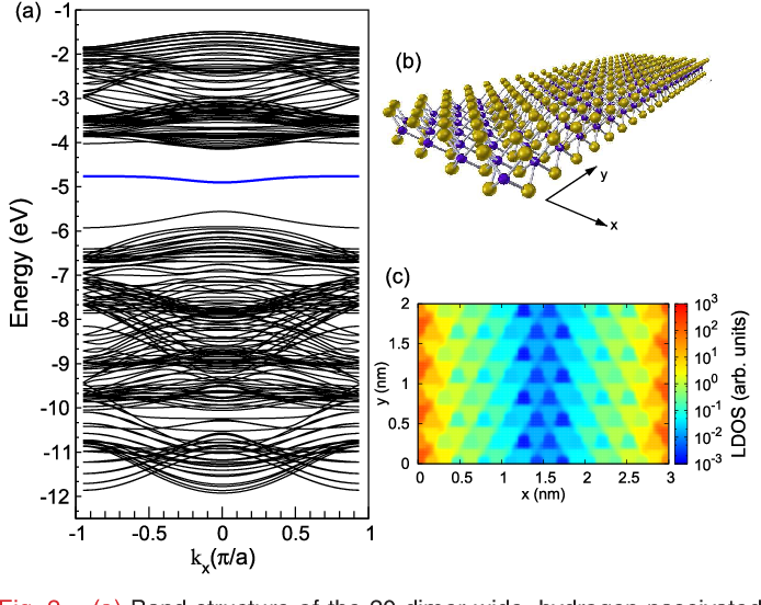 Figure 1 From A Steep Slope Mos2 Nanoribbon Mosfet Based On An