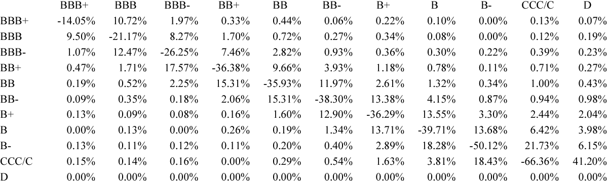 Figure 2 From Lifetime Probability Of Default Modeling For Hungarian