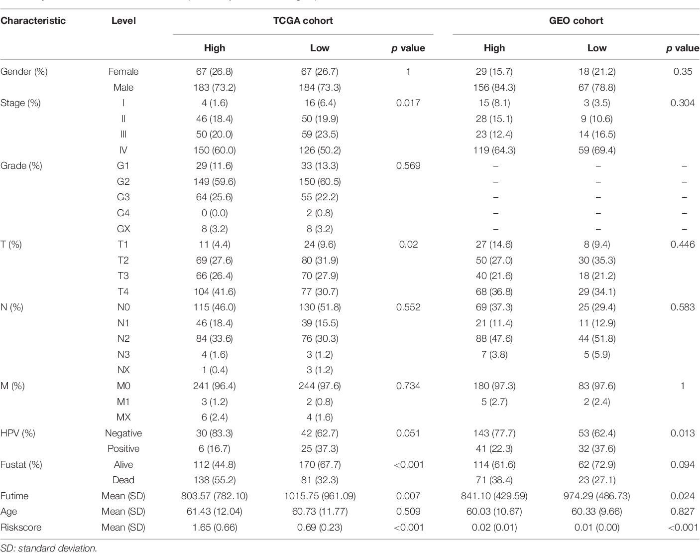 Table 1 From Identification Of A Costimulatory Molecule Gene Signature