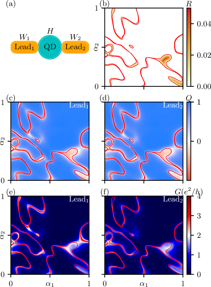 Figure 4 From A Random Matrix Theory For The Robustness Quantization