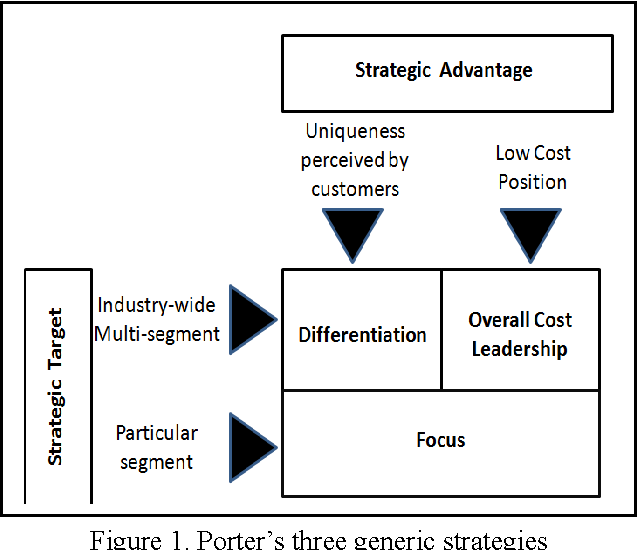 Pdf Hybrid Strategy A New Strategy For Competitive Advantage