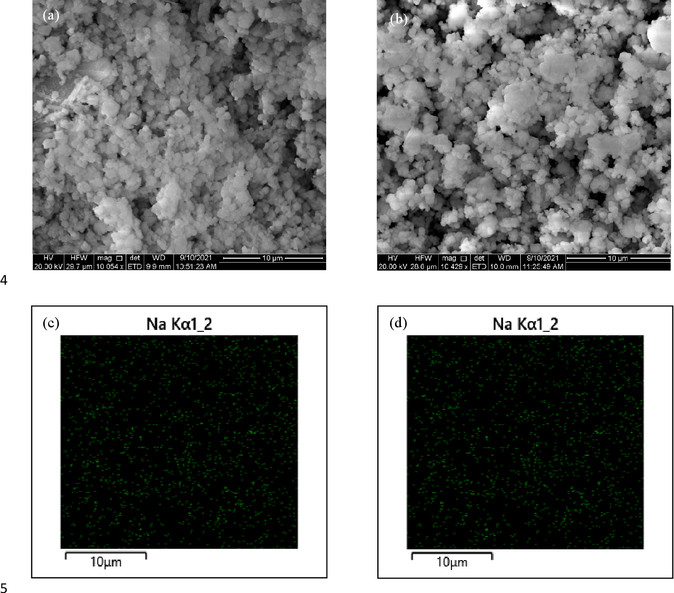 Figure 1 From Green Synthesis Of Glycerol Carbonate Via