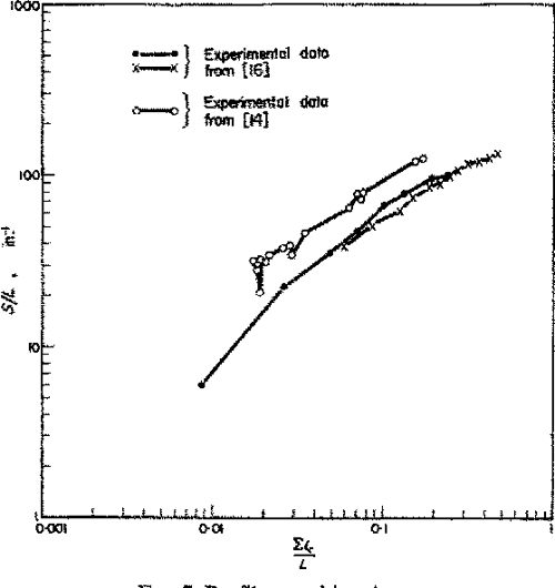 Pdf Thermal Contact Conductance Semantic Scholar