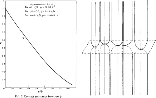 Pdf Thermal Contact Conductance Semantic Scholar