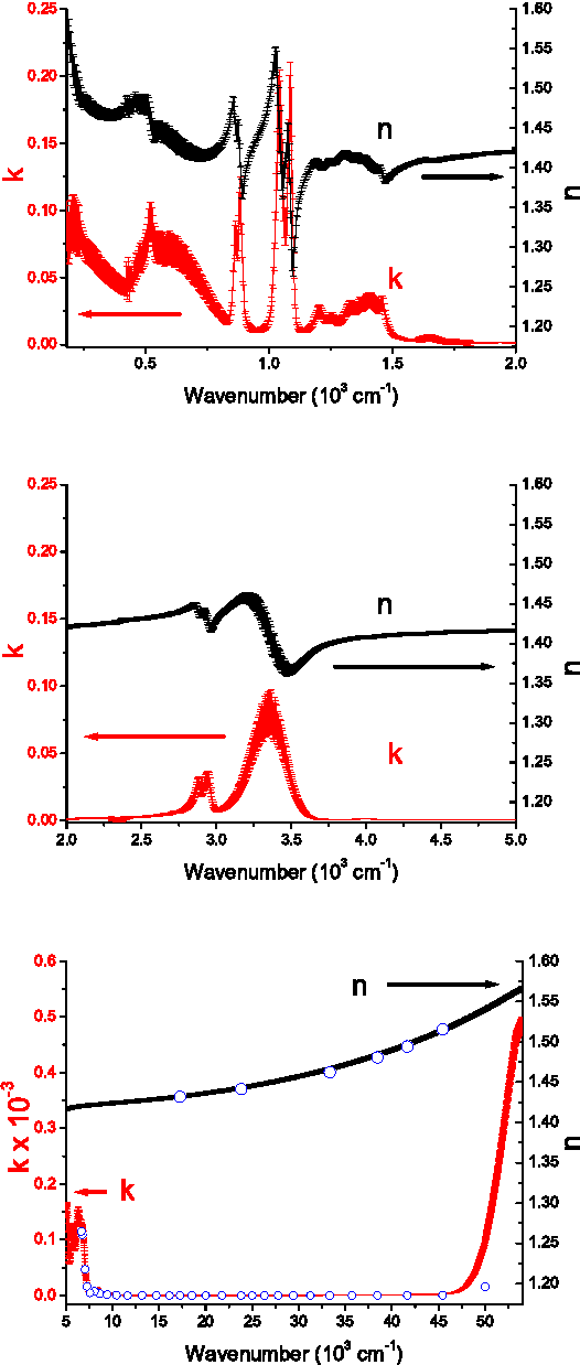 Pdf Optical Constants Of Ethylene Glycol Over An Extremely Wide