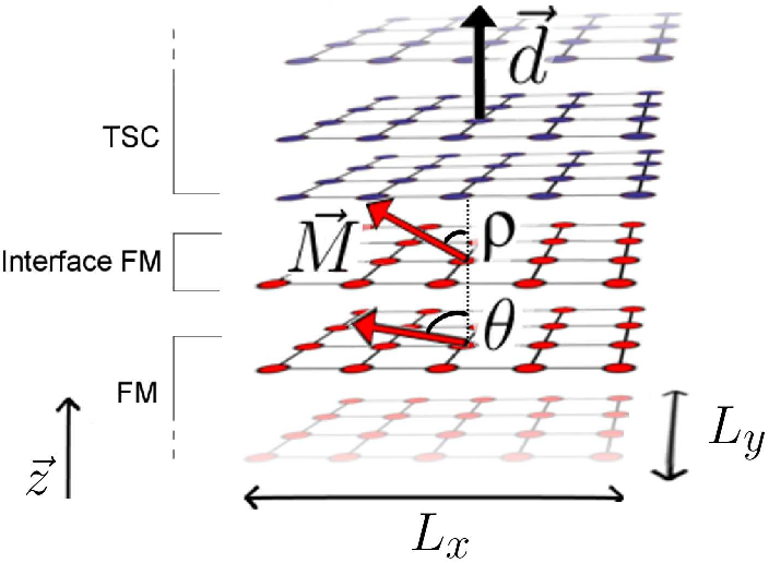 Figure 1 From Proximity Effects In A Spin Triplet Superconductor