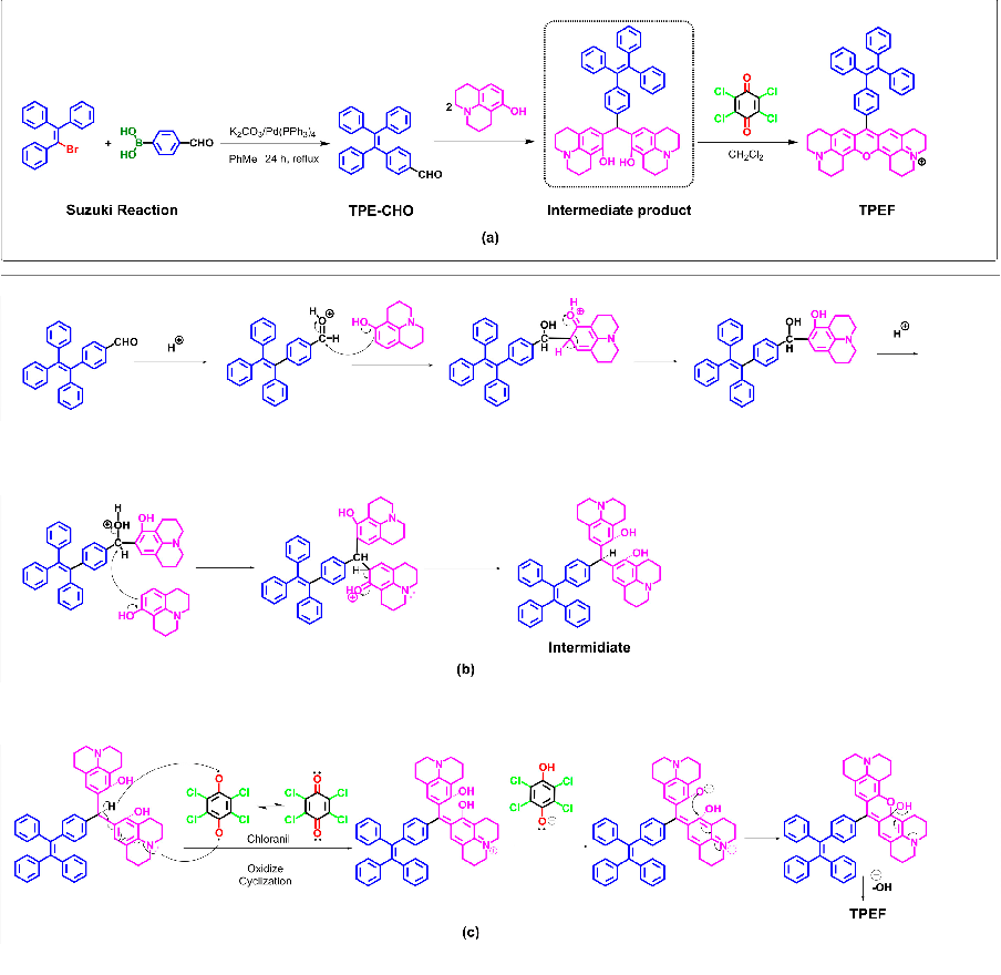 Figure 1 From New Fluorophore And Its Applications In Visualizing