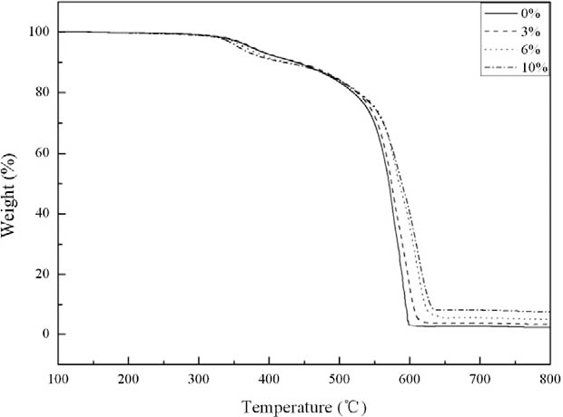 Figure 1 From Novel Hybrid Acidbase Membranes Based On Sulfonated Poly