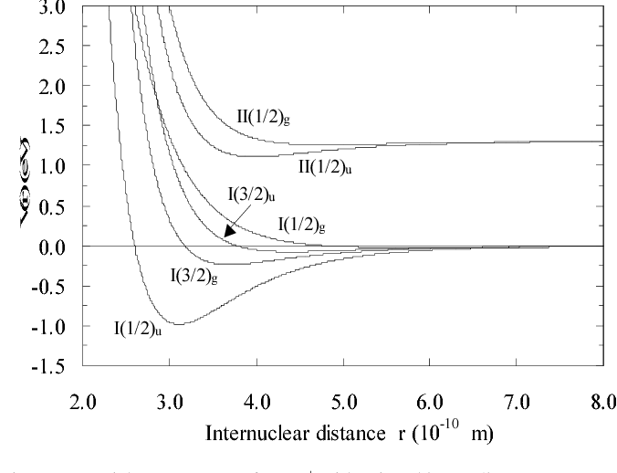 Figure 1 From Calculation Of Drift Velocities And Diffusion