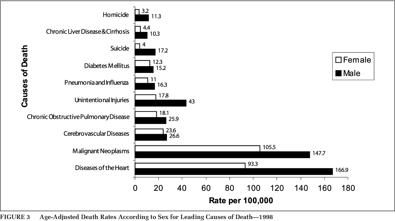 Figure 1 From Using The Precede Model To Plan Mens Health Programs In