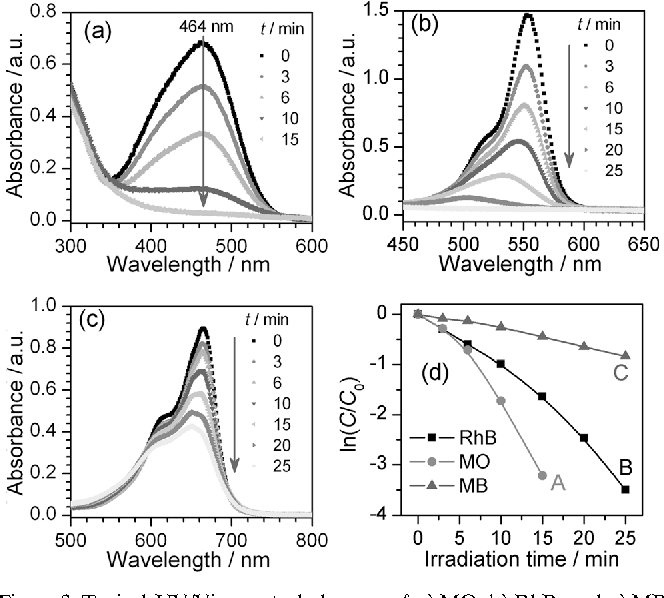 Figure 1 From Sonochemical Synthesis Of Agagcl Nanocubes And Their