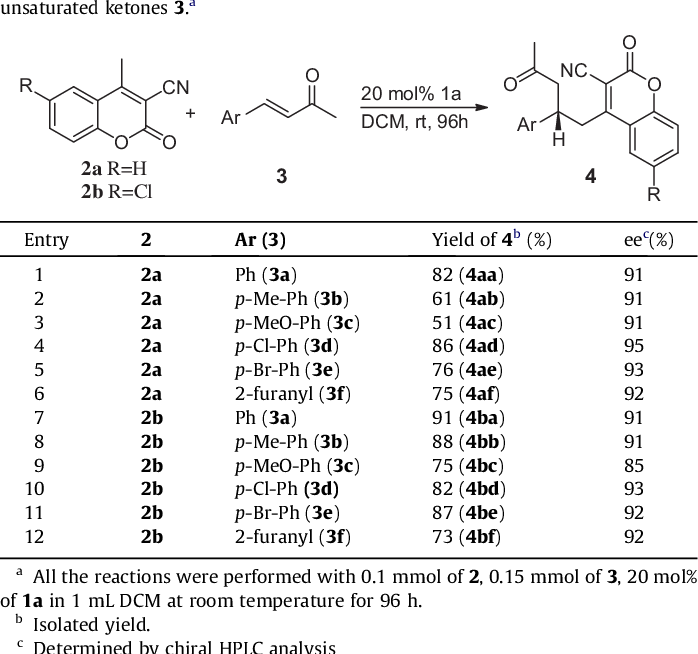 Organocatalytic And Direct Asymmetric Vinylogous Michael Addition Of 3