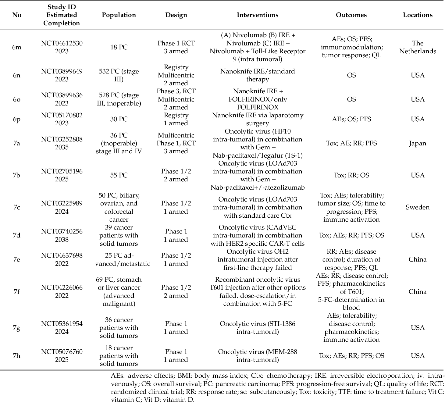 Table 2 From Are Aspects Of Integrative Concepts Helpful To Improve