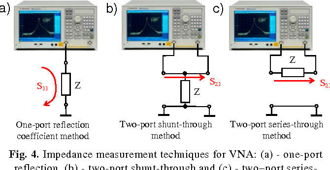 Figure 4 From Determination Of Permeability From Impedance Measurement