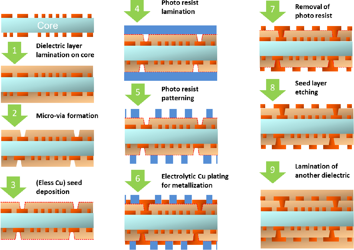 Table 11 From Ultra Thin Polymer Dielectric Materials And Ultra Small