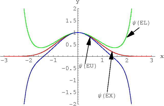 Figure 1 From Spectral Bisection Algorithm For Solving SchrÖdinger