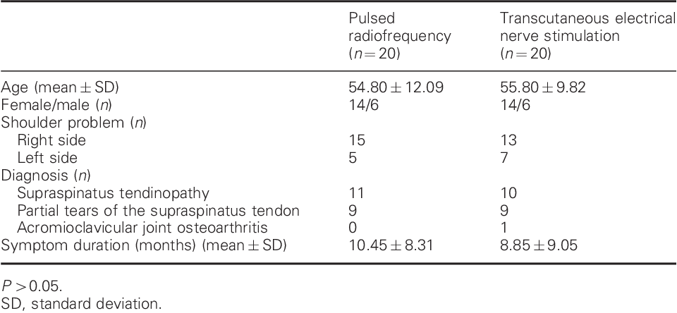 Table 1 From Pulsed Radiofrequency Versus Conventional Transcutaneous