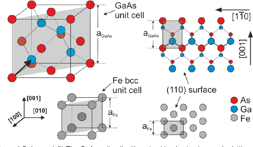 Figure 14 From Electronic And Magnetic Properties Of The Fegaas110