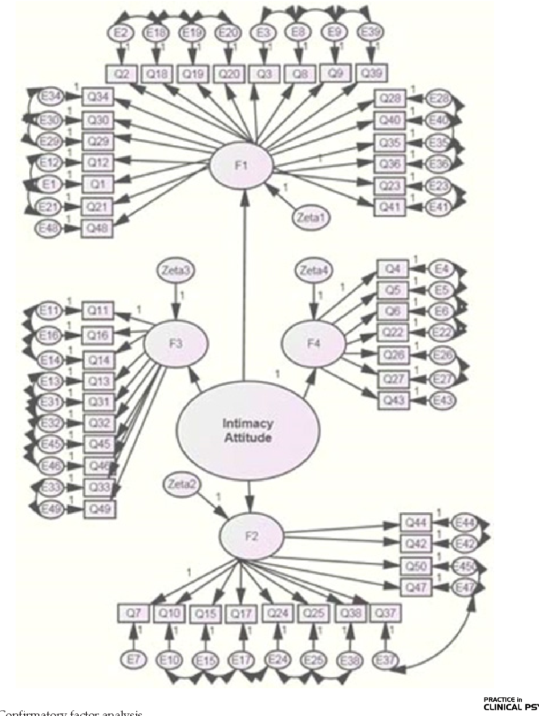 Figure 1 From Standardization And Validation Of Intimacy Attitude Scale