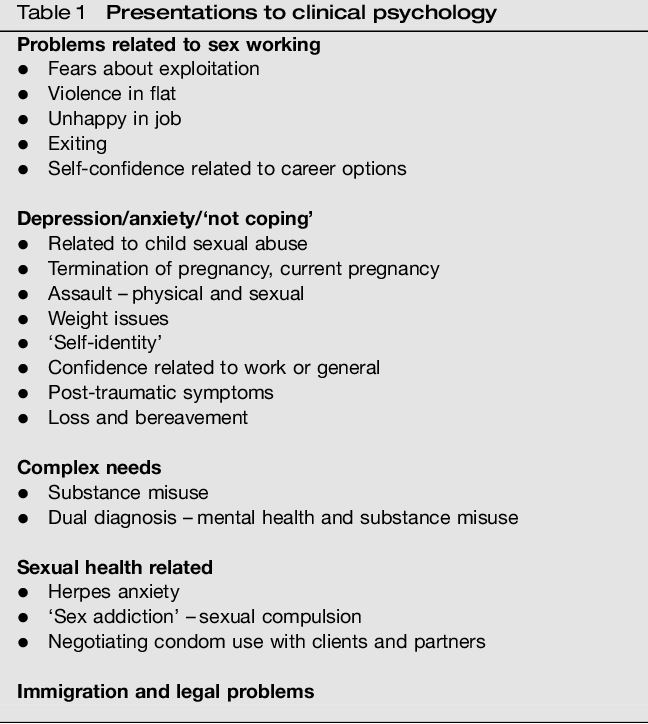 Table 1 From Setting Up A Clinical Psychology Service For Commercial