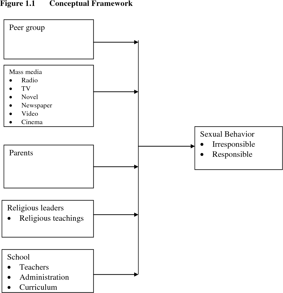 The Effects Of Sex Education On Adolescents Sexual Behaviuor In