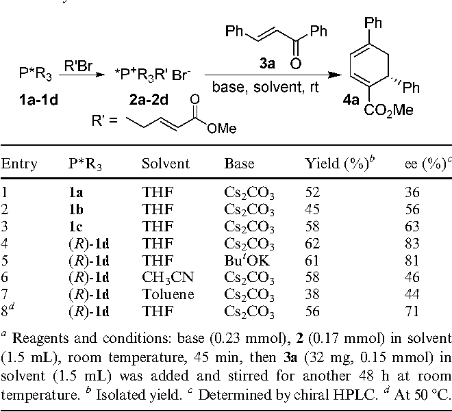 Figure 1 From Asymmetric Tandem Michael Addition Ylide Olefination