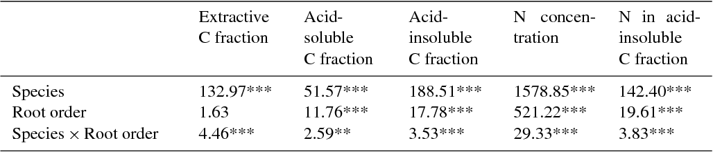 Pdf Economic Strategies Of Plant Absorptive Roots Vary With Root