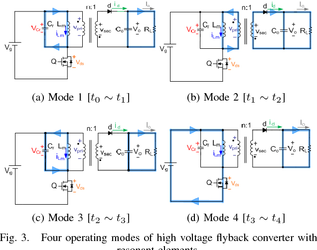 Figure 5 From Analysis And Design Of A High Voltage Flyback Converter