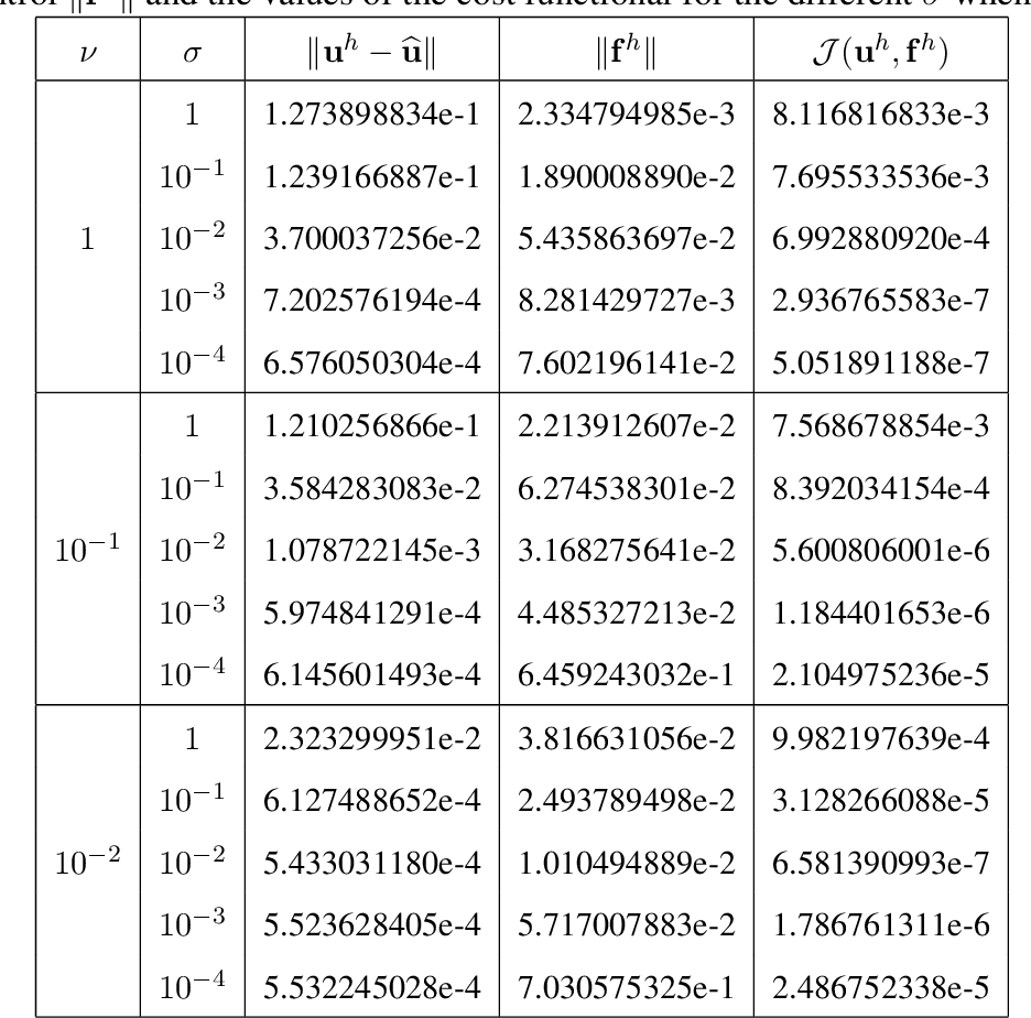 Table 1 From First Order System Least Squares Method For The Optimal