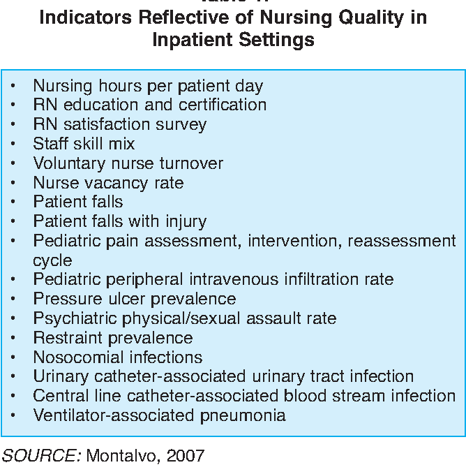 Pdf Ambulatory Care Nurse Sensitive Indicators Series Capturing The