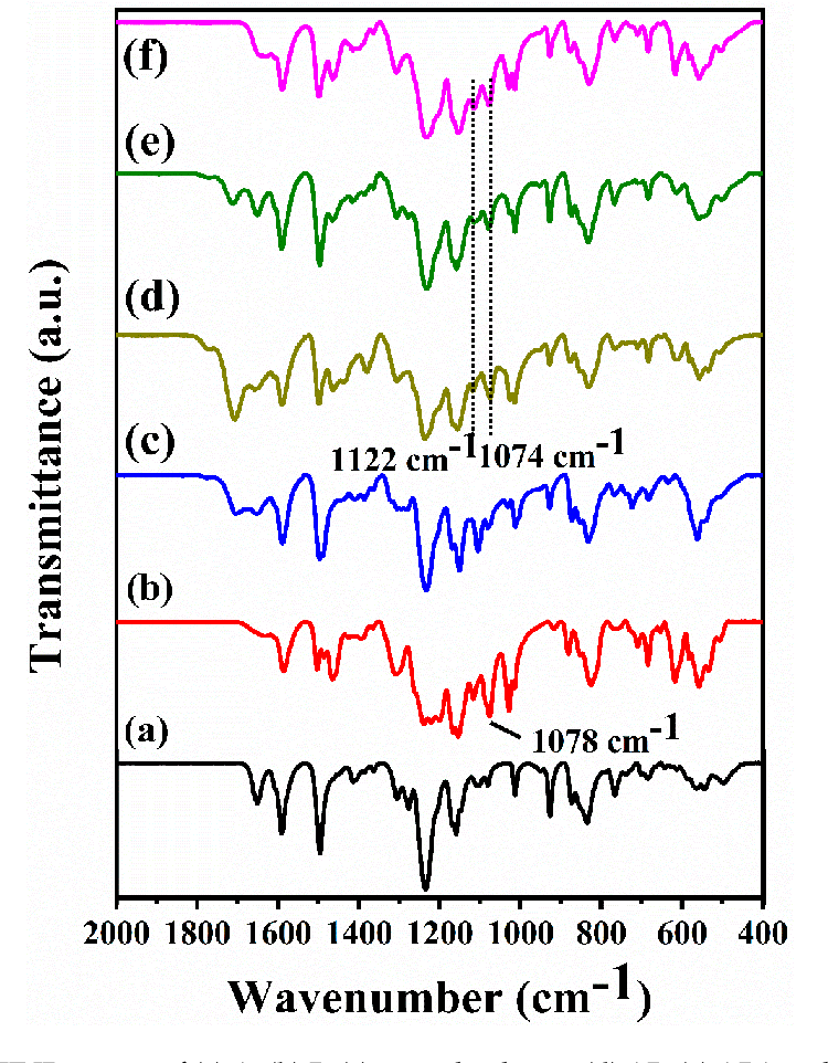 Figure 1 From Ameliorated Performance Of Sulfonated Polyarylene Ether