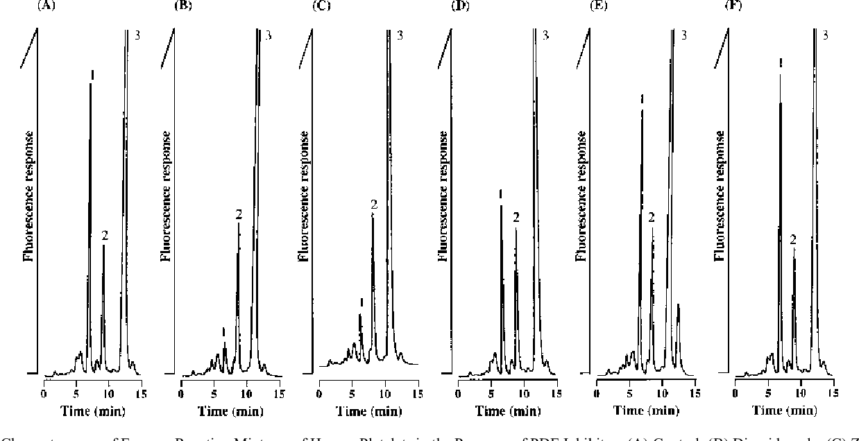 Figure 3 From A Sensitive Assay Of Human Blood Platelet Cyclic