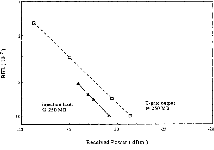 Figure 1 From Filter Free Polarization Insensitive Wavelength