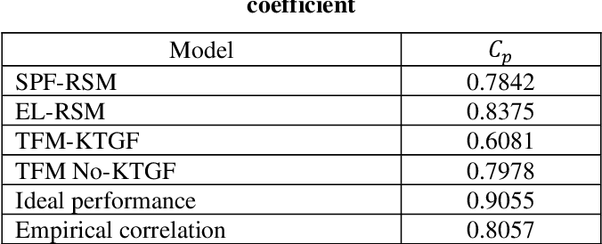 Table 1 From Numerical Simulations Of Turbulent Gas Solid Flow In A