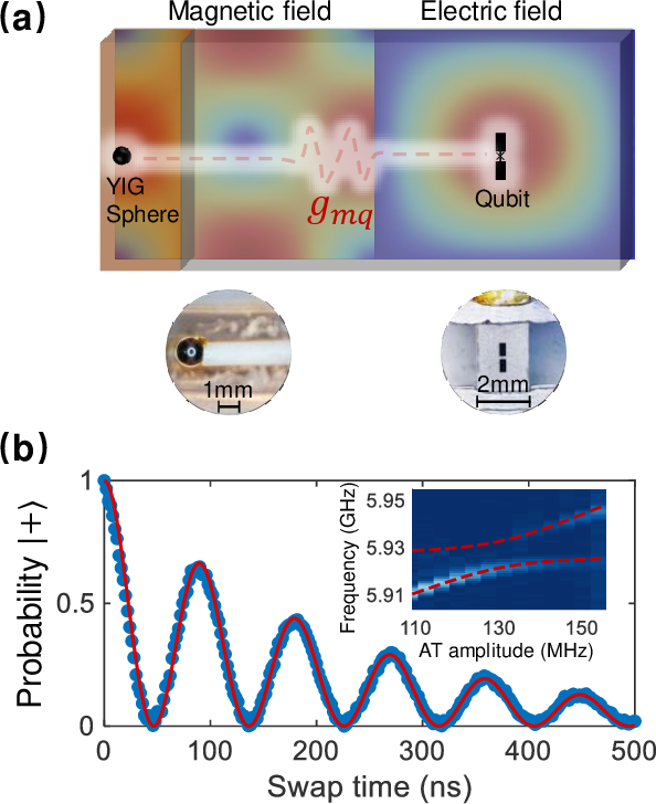 Figure 1 From Deterministic Generation And Tomography Of A Macroscopic