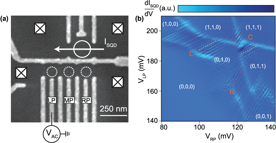 Figure 1 From Photon And Phonon Assisted Tunneling In The Three