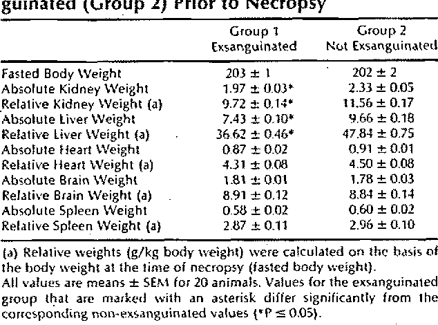 Table 1 From The Effect Of Uniform Exsanguination On Absolute And