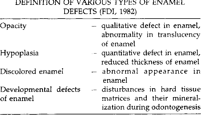 Table 2 From Review Of Terminology Classifications And Indices Of