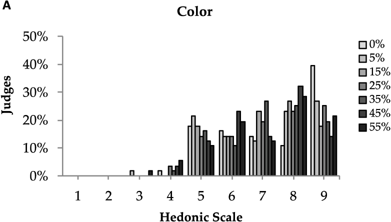 Figure 1 From Bioactive Edible Films Based On Arrowroot Starch