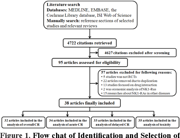 Efficacy And Safety Of Neurokinin 1 Receptor Semantic Scholar