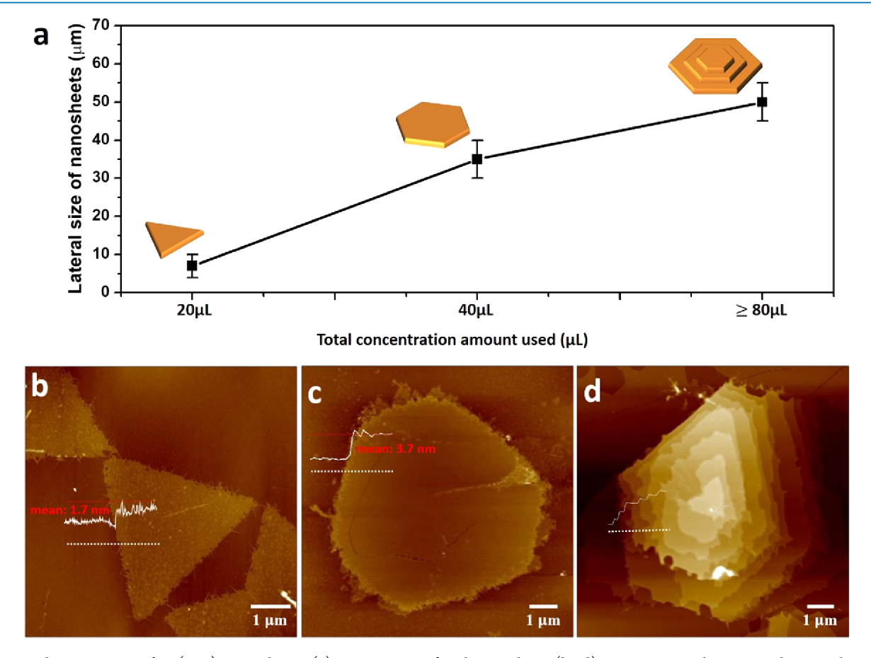 Morphologically Controlled Synthesis Of Reduced Dimensional Znoznoh2