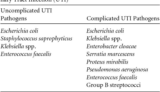 The Etiology Of Urinary Tract Infection Traditional And Emerging