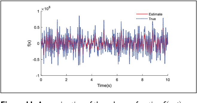 Figure 1 From Adaptive Neural Network Sliding Mode Control For Active