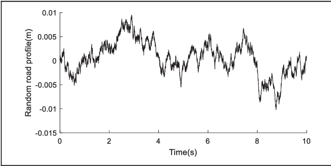 Figure 1 From Adaptive Neural Network Sliding Mode Control For Active