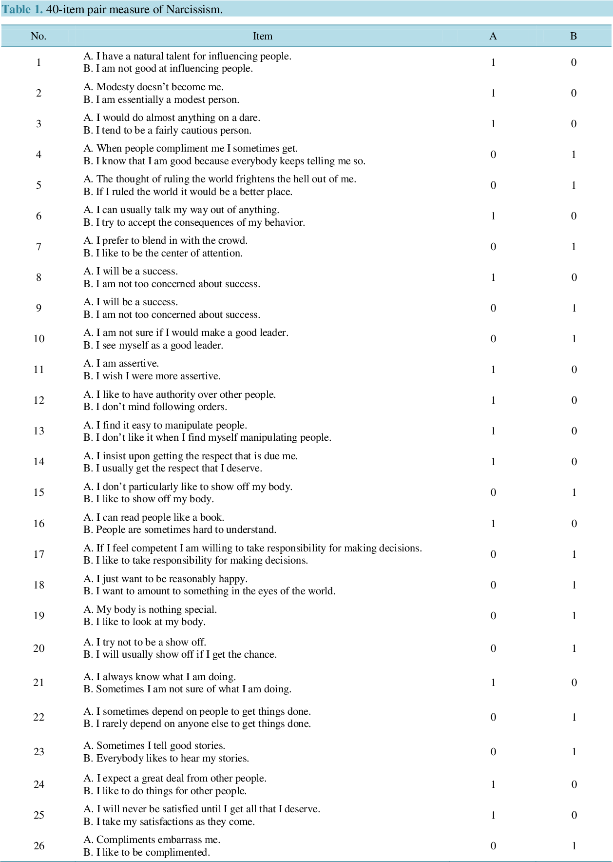 Figure 1 From The Relationship Between Sketch And Personality The