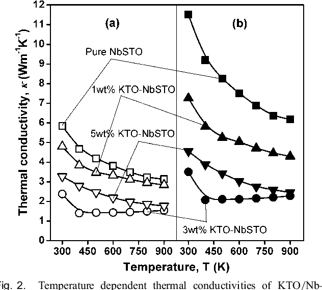 Figure 1 From Thermoelectric Properties Of Nb Doped Srtio3 Ceramics